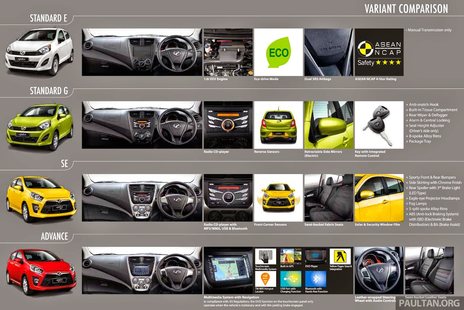 Perodua Axia Di Lancar - La iye Ker