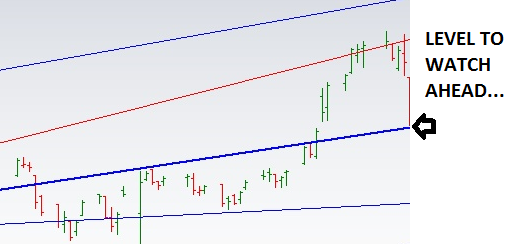 Learning The Nifty: BANK NIFTY CHART UPDATED FOR 05/02/2018...