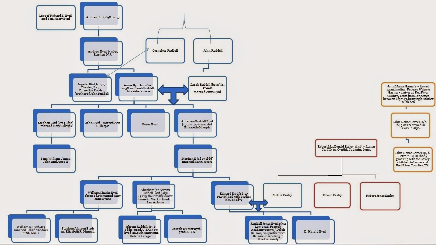 Quixotic Joust: August 2015