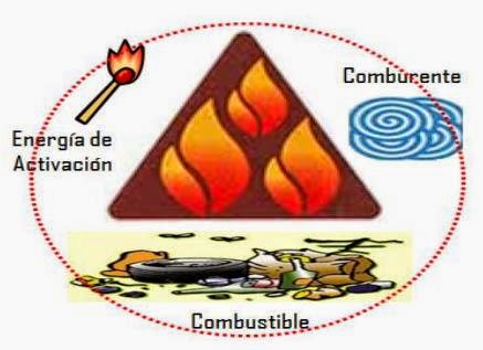 Is this our world?: La Combustión