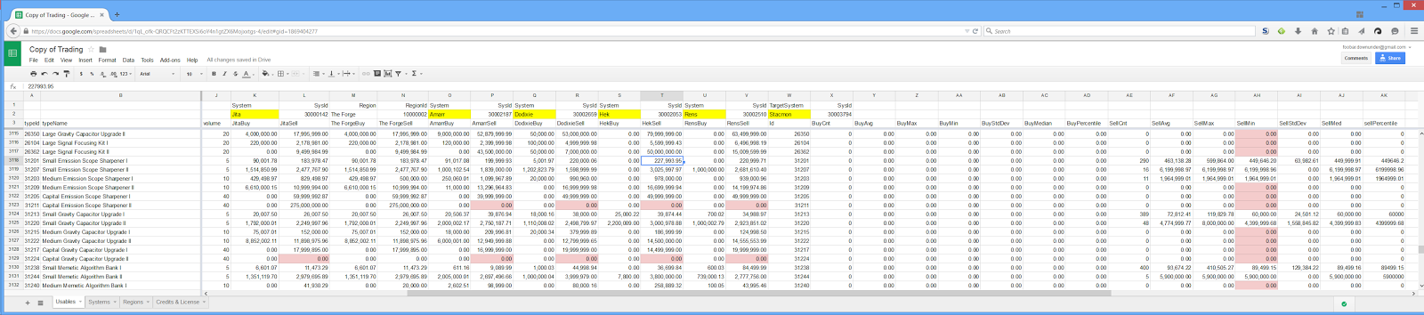 Foo's Eve Musings: Market spreadsheets in space