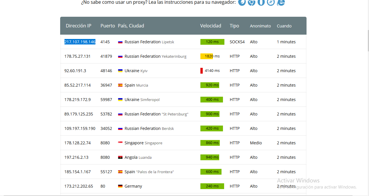 Descargar proxifier full version (serial)