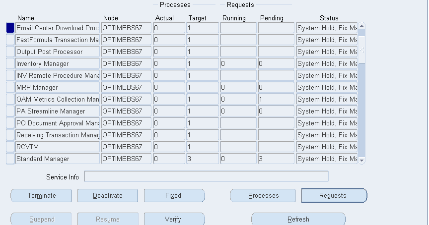 Oracle Apps DBA Blog: R 12 Concurrent Manager Status: "System Hold, Fix ...