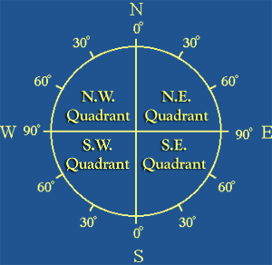 Aula de Adriana: abril 2015