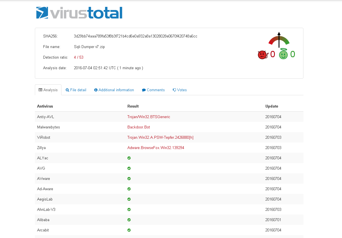 Sqli dumper v-7 - whatnc