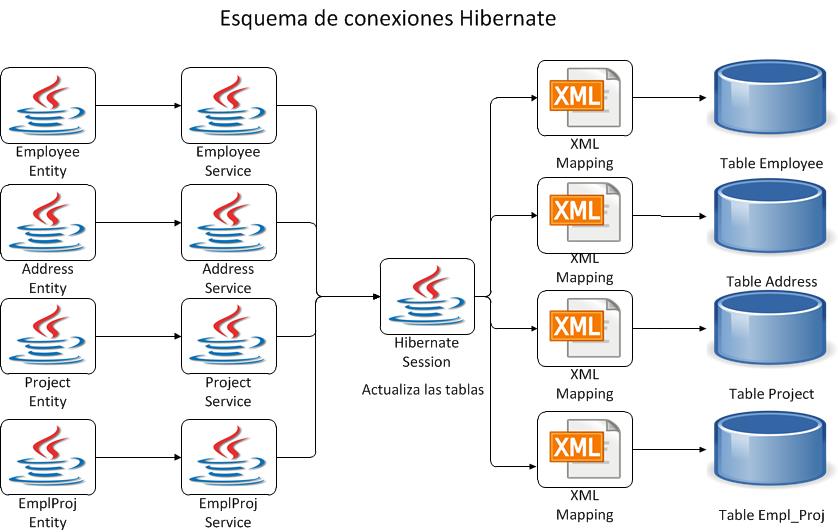 Java España: Tutorial: comunicación entre Java y una base de datos H2 ...