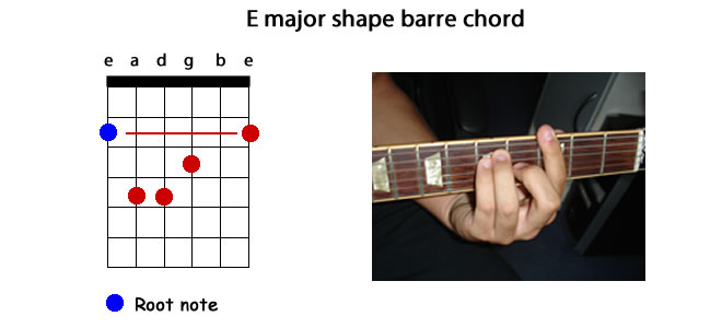 The Noob Guitarist: How To Play Guitar: Barre Chords (NG07)