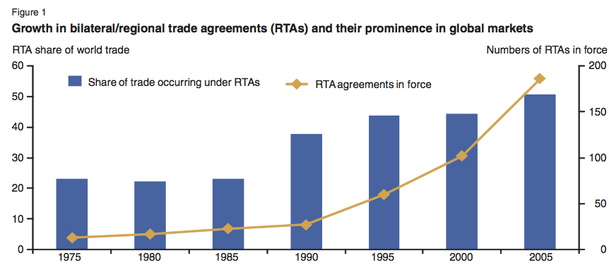 Reciprocal Trade Agreement Act