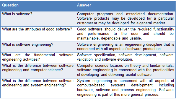 Software Engineering lec-2 About Software Engineering!