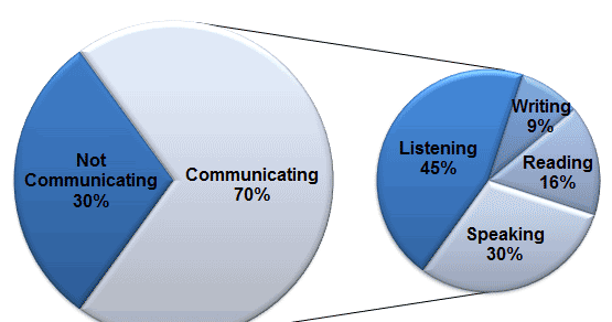Business Communication: Graph and diagram