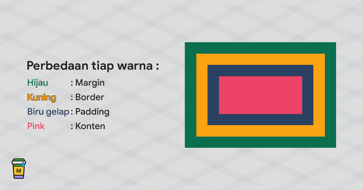 Panduan Membedakan Margin dan Padding - Moccatory
