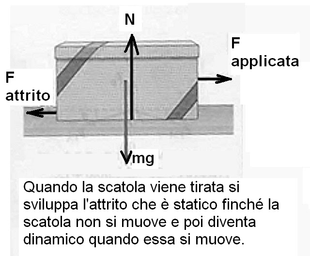 Weblog on Physics: Attrito
