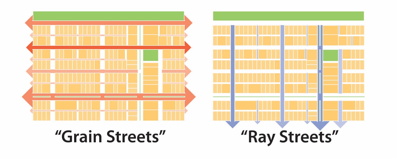 proper scale: The "Grain" of a City Grid and What That Means for Mobility