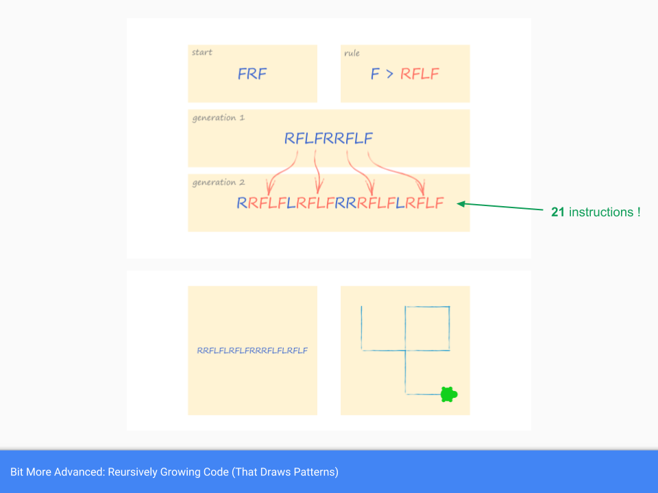 Algorithmic Art: Recursion for Beginners
