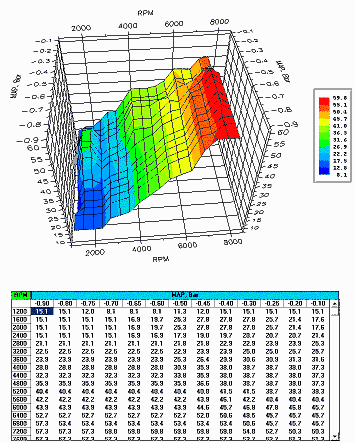 ECU Remapping: Your Guide to ECU Remapping