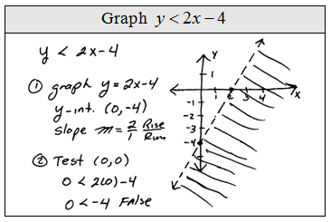 OpenAlgebra.com: Free Algebra Study Guide & Video Tutorials: Linear ...