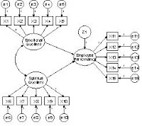 Structural Equation Modeling Using AMOS Graphic