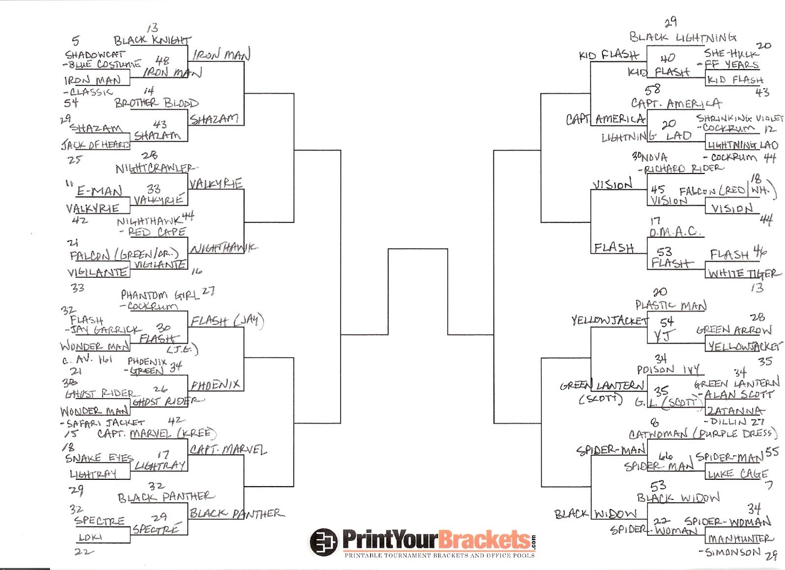 Bronze Age Babies: Bracketology: Dressed for Success -- 3rd Round