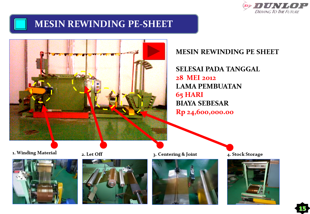 Contoh Improvement "SS" (Sugestion System) - "Jally Junkiez"
