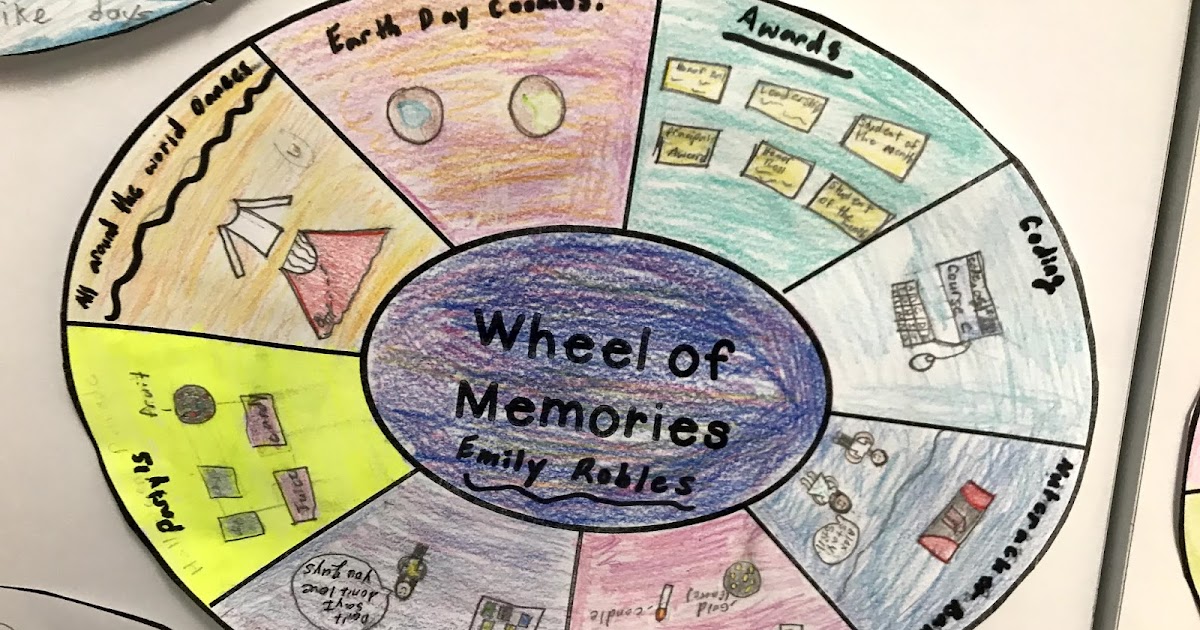 LisaTeachR's Classroom: Wrapping Up the School Year with fun activities