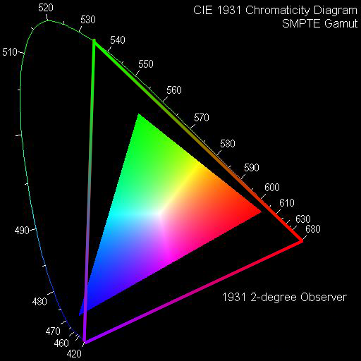 volk: gamut RGB/CMYK