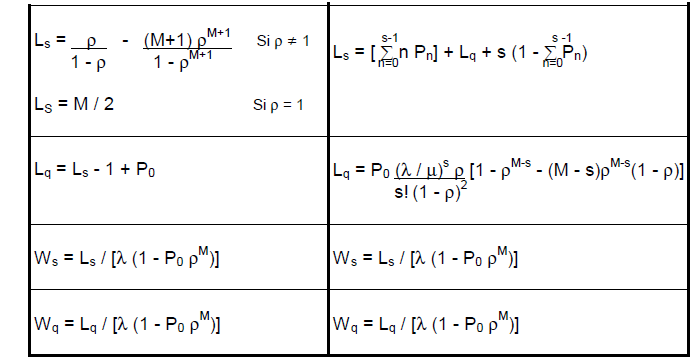 BRENDA MONTENEGRO: TEORIA DE COLA FORMULAS