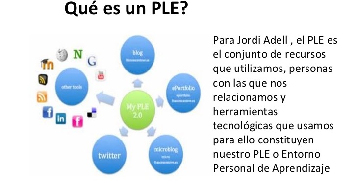 ¿QUÉ ES UN PLE? ~ EL BLOG DE ADMINISTRACIÓN Y FINANZAS