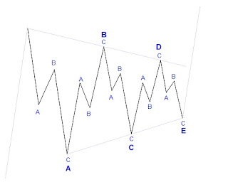 Technical Analysis and Elliott Wave Theory: Chapter 3 ~ Corrective Waves