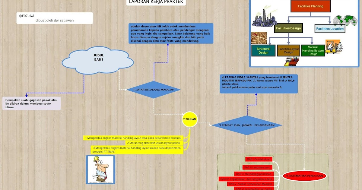 KaryaTulisIlmiah123.com: "USULAN TATA LETAK FASILITAS PERUSAHAAN ...