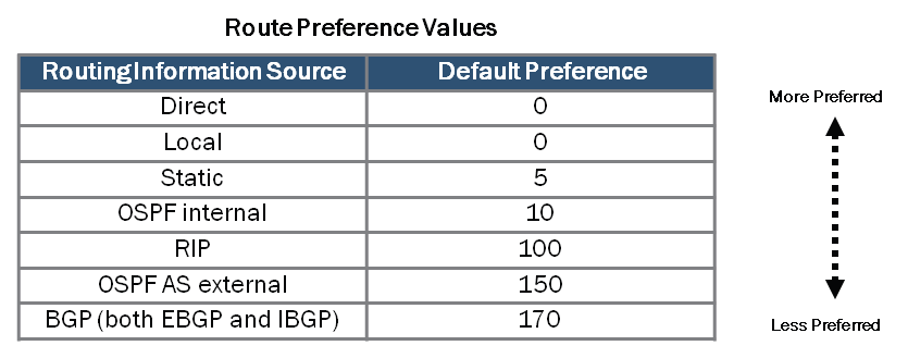 CCNP/JNCIS EN ESPAÑOL: 8: Routing Fundamentals