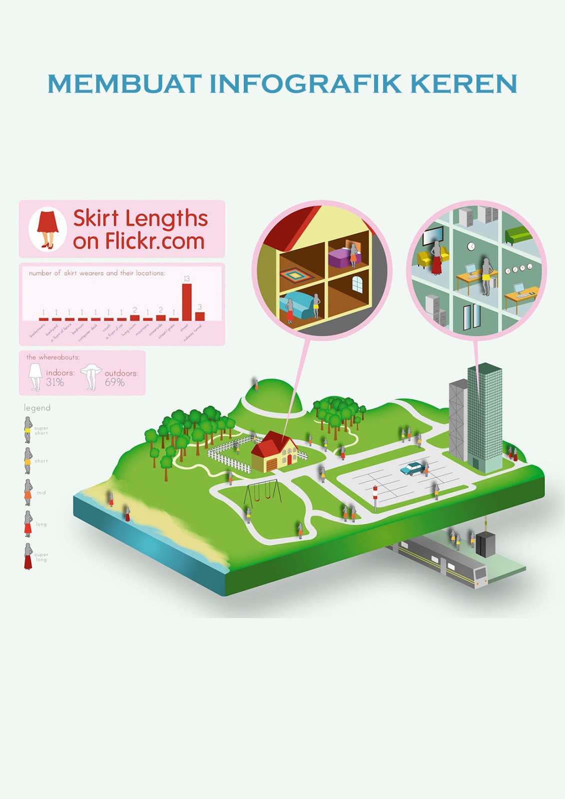 Tutorial Illustrator: Membuat Infografik Keren | Tutorial dan Tips ...