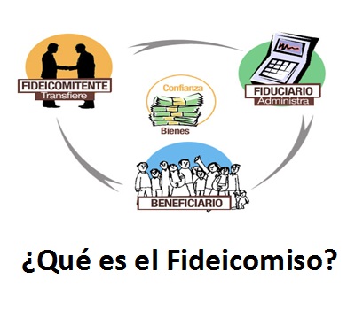 ADMINISTRACIÓN MODERNA: ¿Qué es el Fideicomiso?