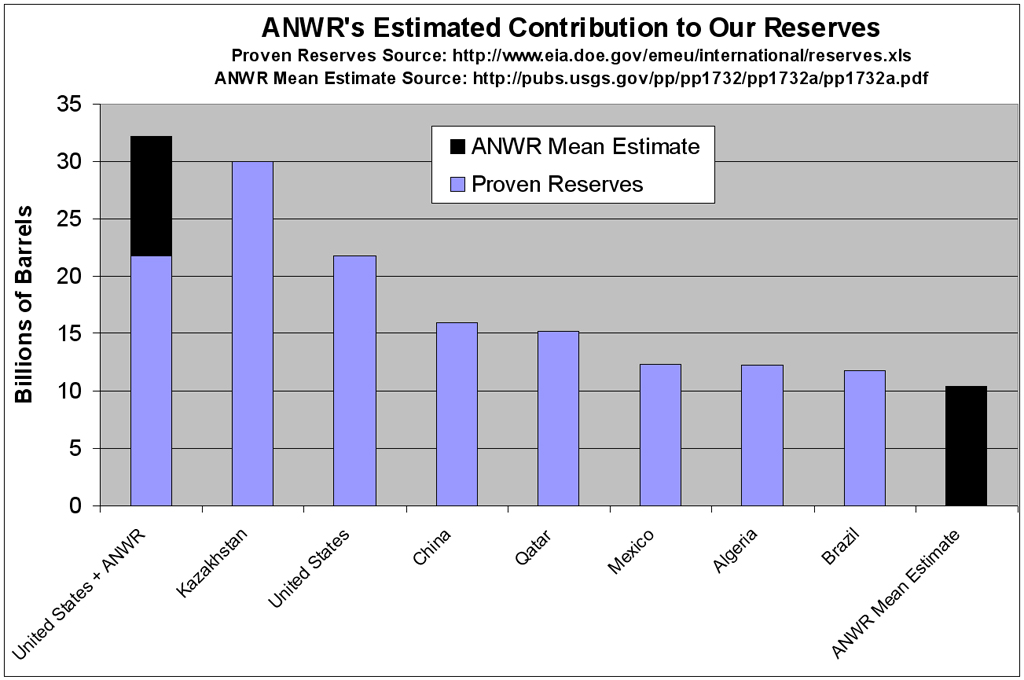 SBVOR: Palin on ANWR