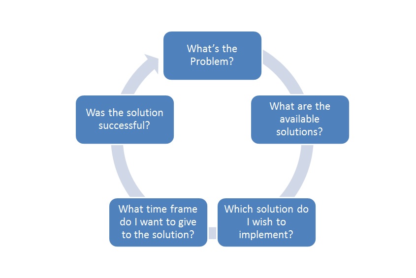Assistance Work – Systematically weeding out the nonsense – Cast Iron ...