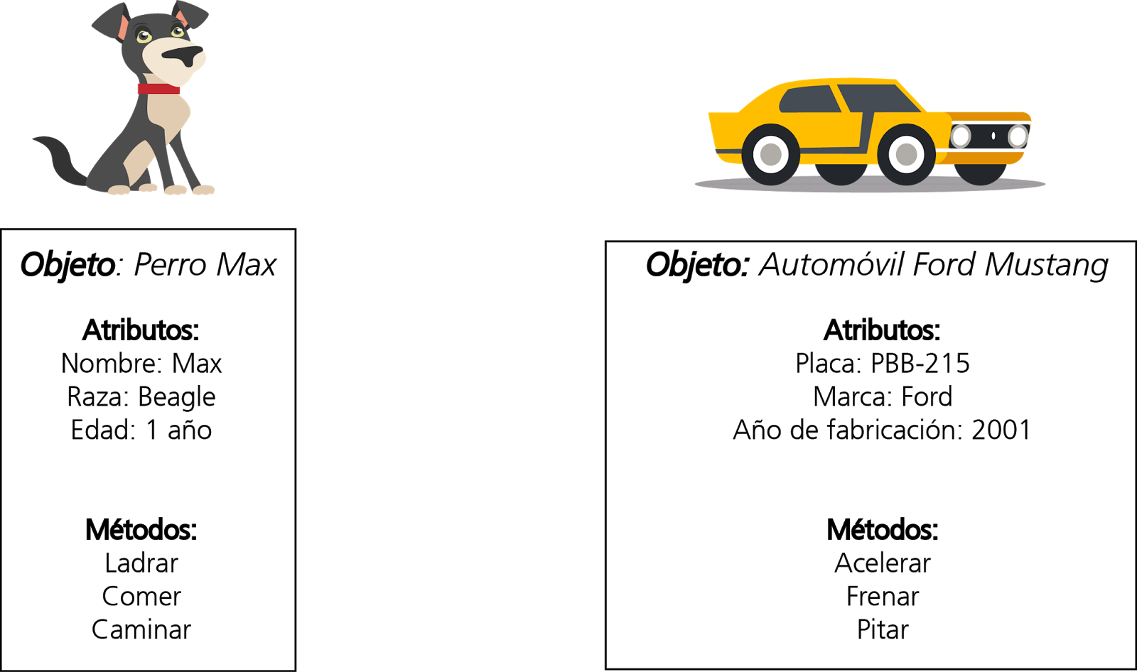 Desarrollo de aplicaciones web: Objetos