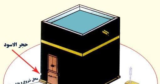 Mengenal Bagian Bagian Ka'bah,semoga kita di beri Rahmat oleh Allah SWT