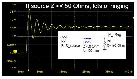 Test Happens - Teledyne LeCroy Blog: Using 50-Ohm Coax From DUT to ...