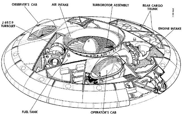 Blast from the Past: VZ9 AvroCar | Pakistan Defence