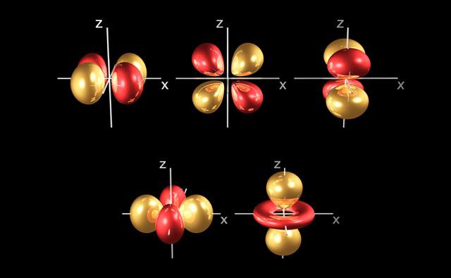 ELECTRONICS GURUKULAM: What is Quantum Mechanics?