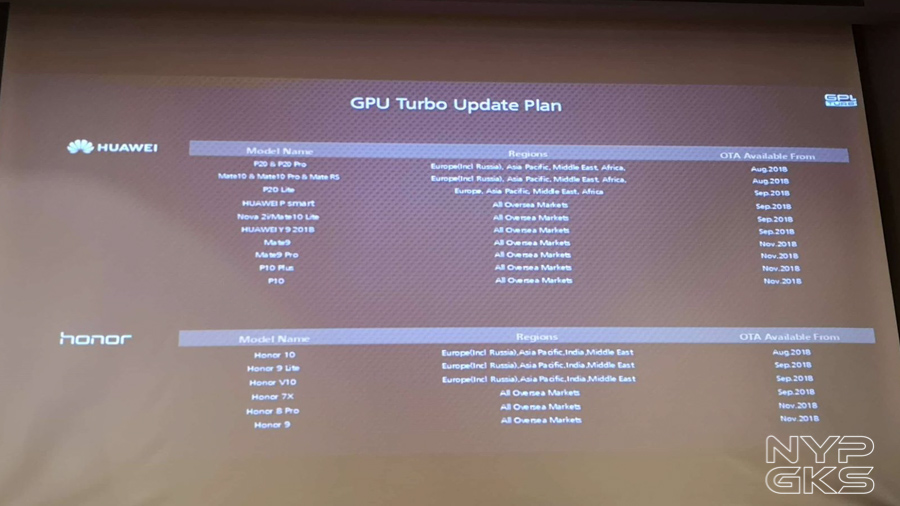 GPU Turbo da Huawei começa a chegar em Agosto | Aberto até de Madrugada
