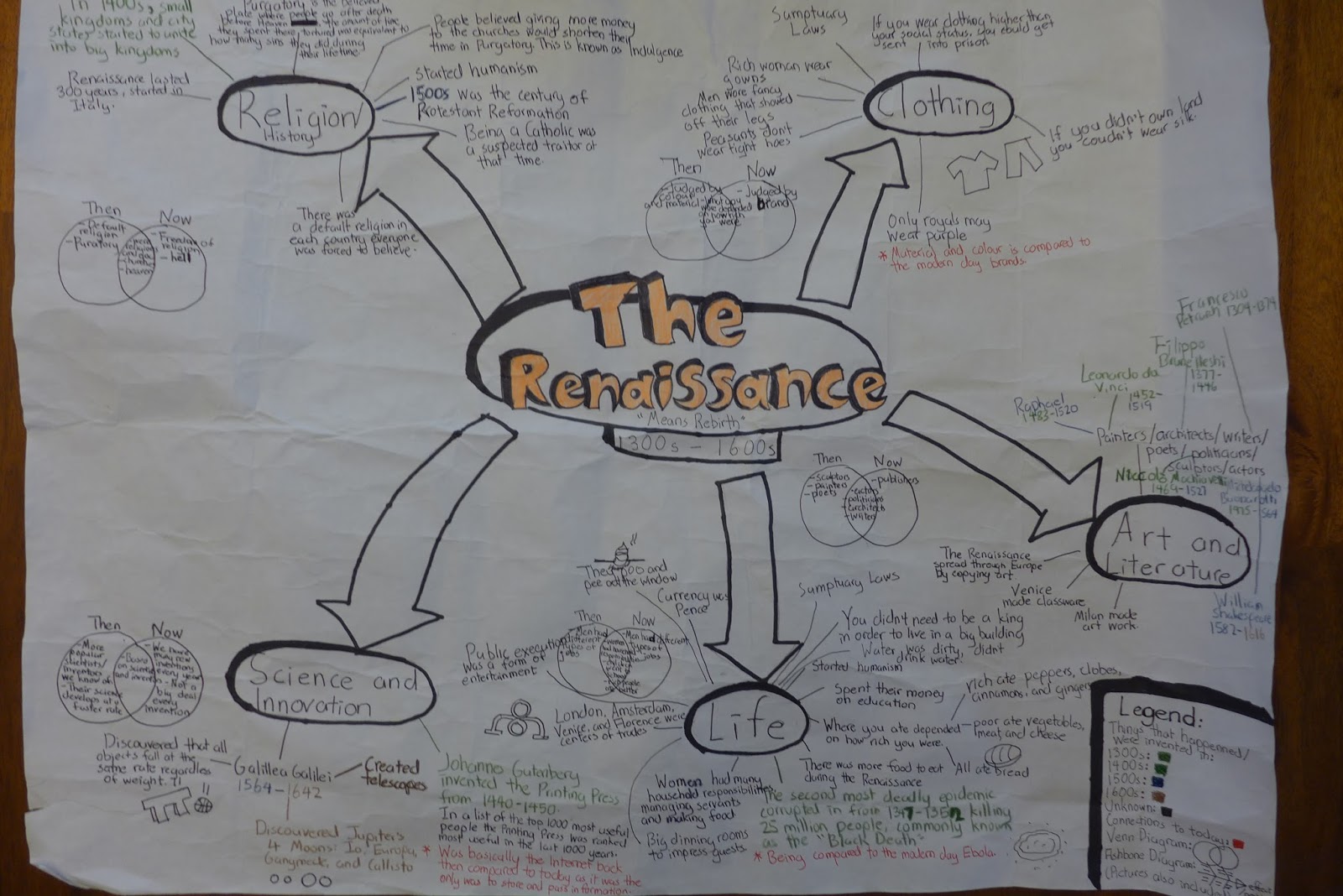 Monday Morning: Renaissance Mind Map Self Reflections