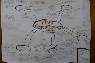 Monday Morning: Renaissance Mind Map Self Reflections