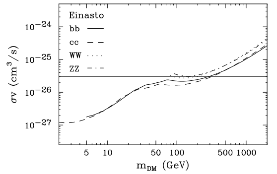 RÉSONAANCES: Fermi line cont'd