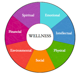 Zec Online Journal: The wheel of wellness