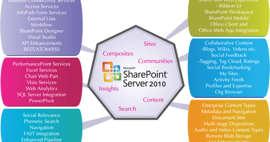 SharePoint Server 2010 Developer: Sharepoint Hierarchy Images