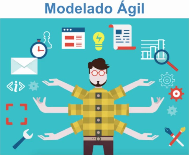 Análisis De Sistemas: Modelo Ágil: Valores, Actividades, Principios Y ...