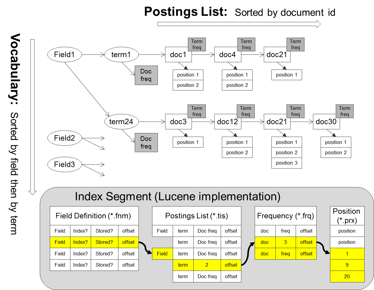 Pragmatic Programming Techniques Text Processing Part 2 Inverted Index 1361