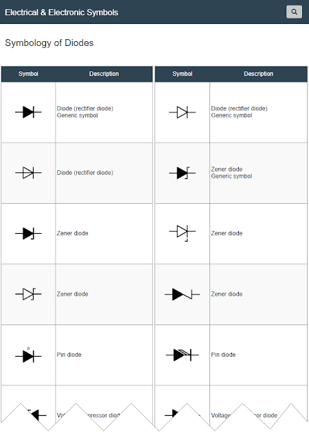 Símbolos Electrónicos: varicap