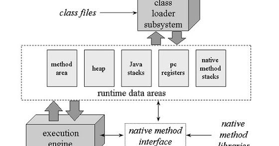 Hibernate Tutorialspoint Java Hibernate One To Many