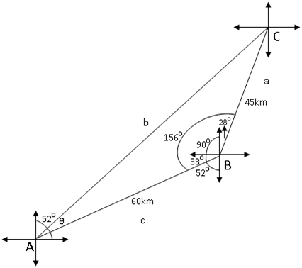 Mathematics Tutorials: Maths Made Easy!: Bearing and Distances